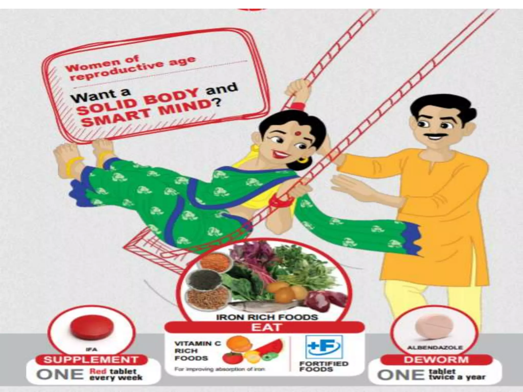 Strategies for prevention of anemia | PPTX