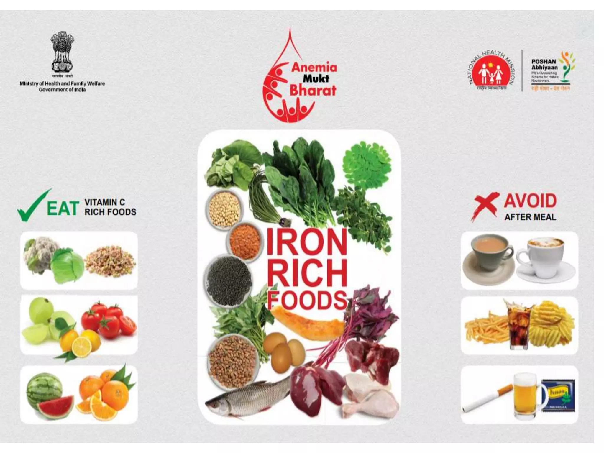 Strategies for prevention of anemia | PPTX