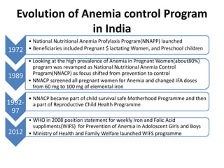 Strategies for prevention of anemia | PPTX