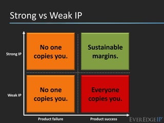Strategies for Protecting and Leveraging your IP | PPT