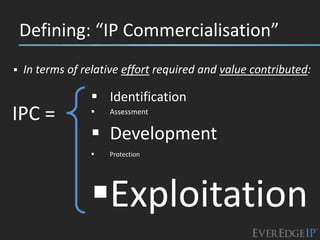 Strategies for Protecting and Leveraging your IP | PPT