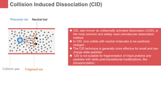 Strategies for Post-translational Modification (PTM) | PPTX