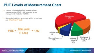 Strategies for Re-Using Data Center Heat Energy and Their Impact on PUE ...
