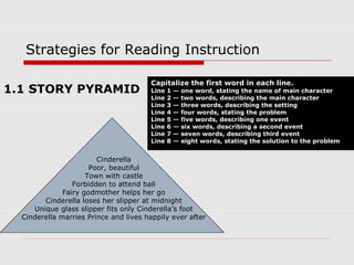 Strategies for reading instruction | PPT