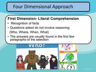 Strategies for Reading Instruction | PPTX