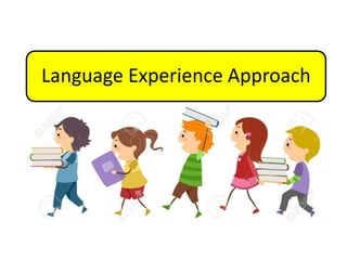 Strategies for Reading Instruction | PPT