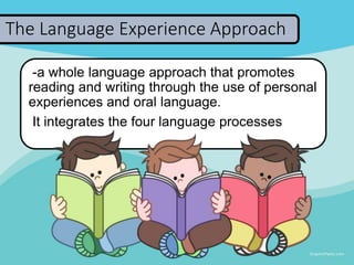 Strategies for Reading Instruction | PPTX