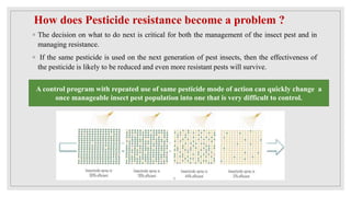 Strategies for resistance management.pptx