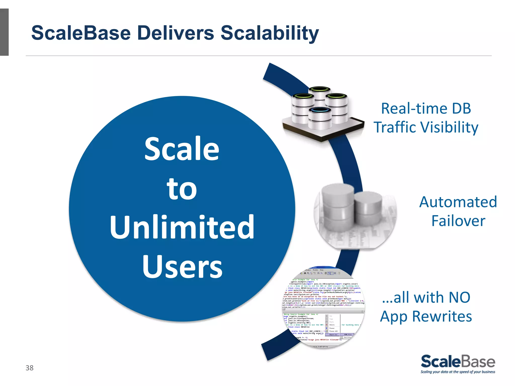 ScaleBase Webinar: Strategies for scaling MySQL | PPT