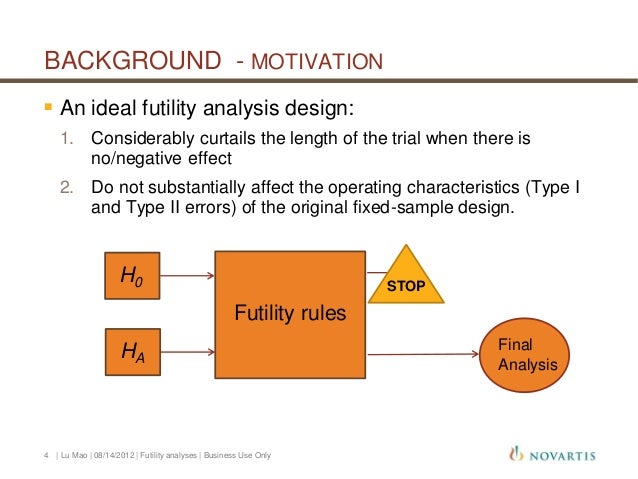 Strategies for setting futility analyses at multiple time points in c…