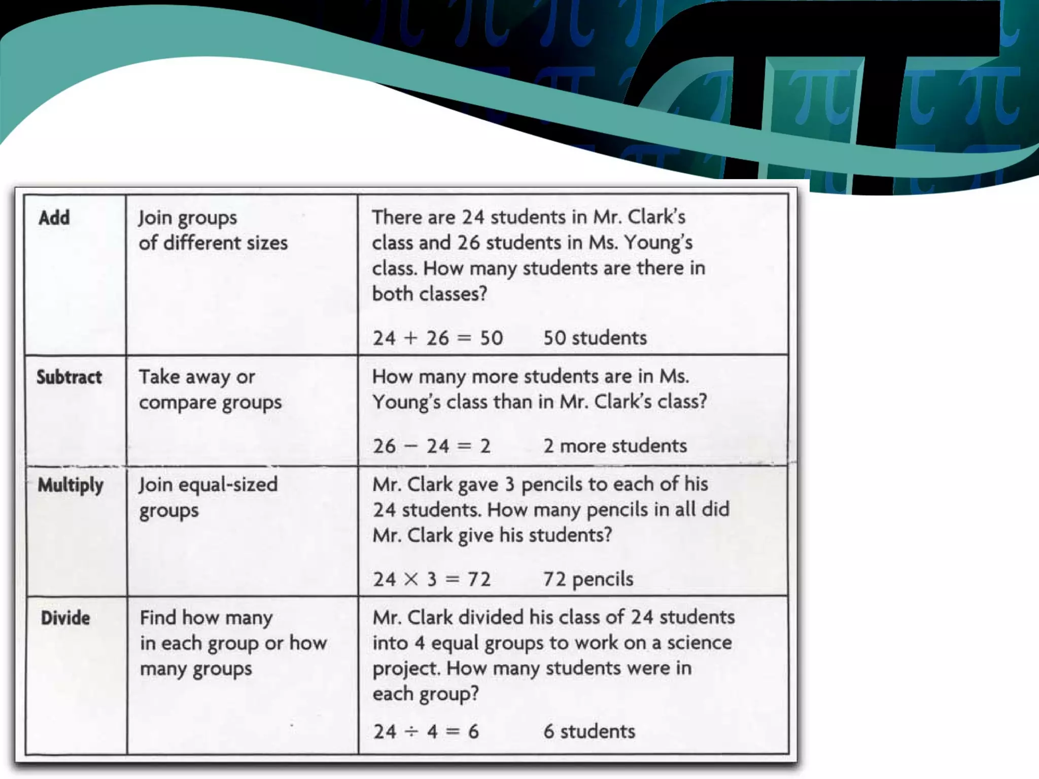 Strategies for solving math word problems | PPT
