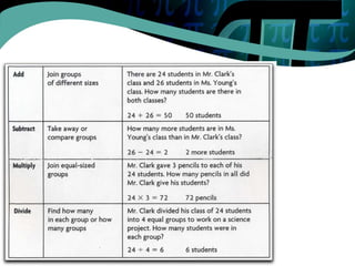 Strategies for solving math word problems | PPT