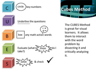 Strategies for solving math word problems | PPT