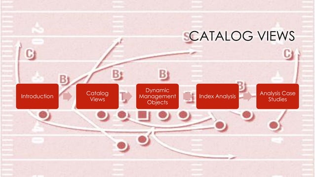 Strategies For Sql Server Index Analysis Ppt