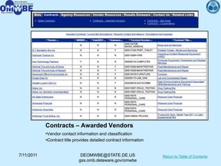 Strategies For Success - Delaware Procurement | PPTX | Business ...