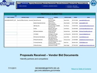 Strategies For Success - Delaware Procurement | PPTX | Business ...