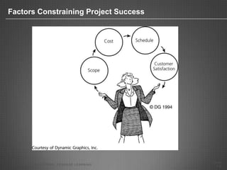 Strategies for successful engineering management | PPTX