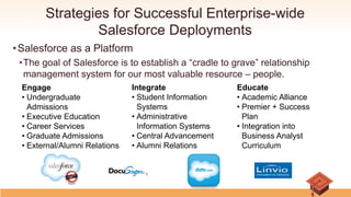 Strategies for Successful Enterprise Wide Salesforce Deployments | PDF