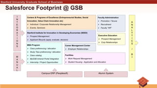 Strategies for Successful Enterprise Wide Salesforce Deployments | PDF