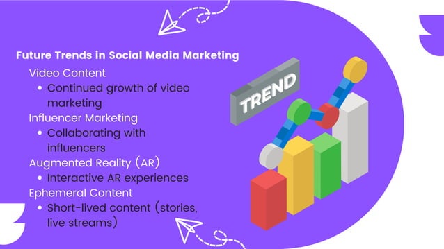 Strategies for Successful social media marketing | PPT