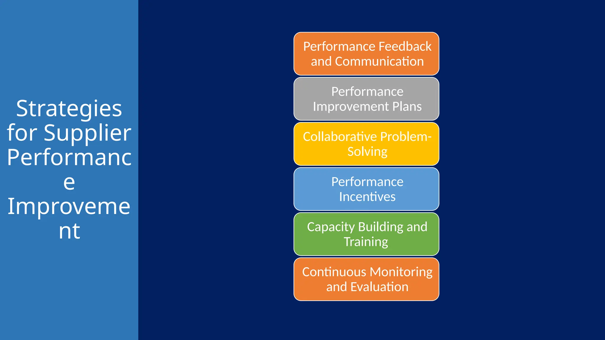 Strategies for Supplier Performance Improvement | PPTX