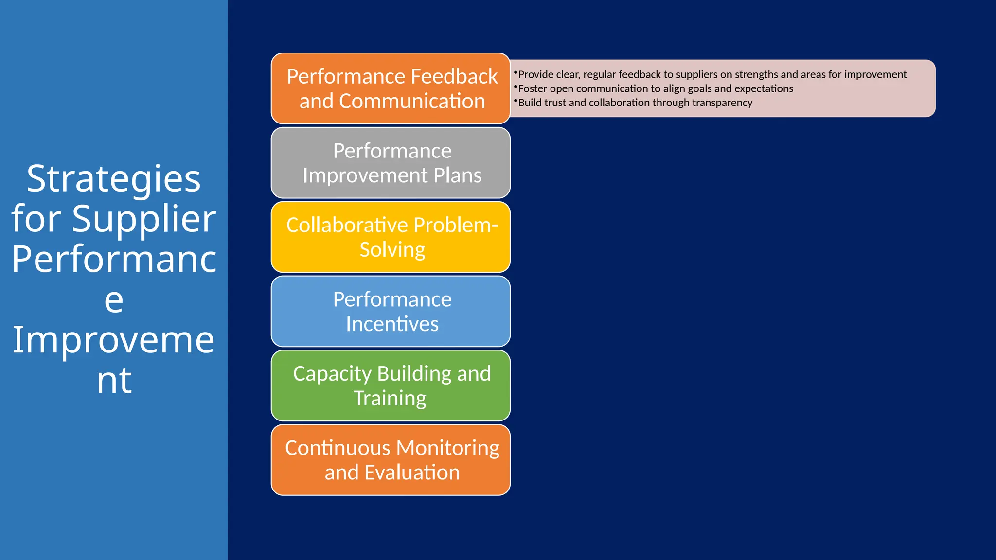 Strategies for Supplier Performance Improvement | PPTX
