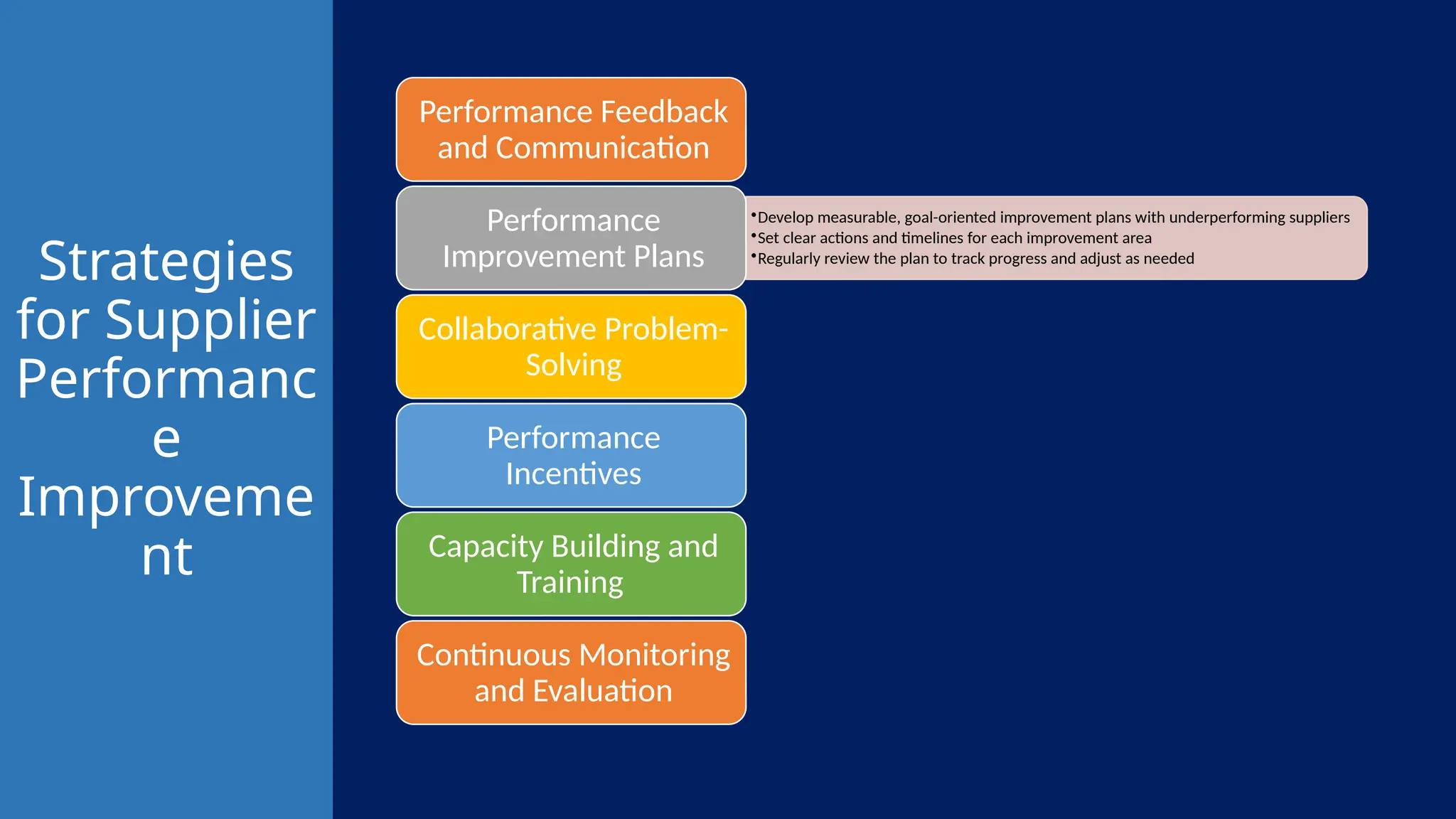 Strategies for Supplier Performance Improvement | PPTX