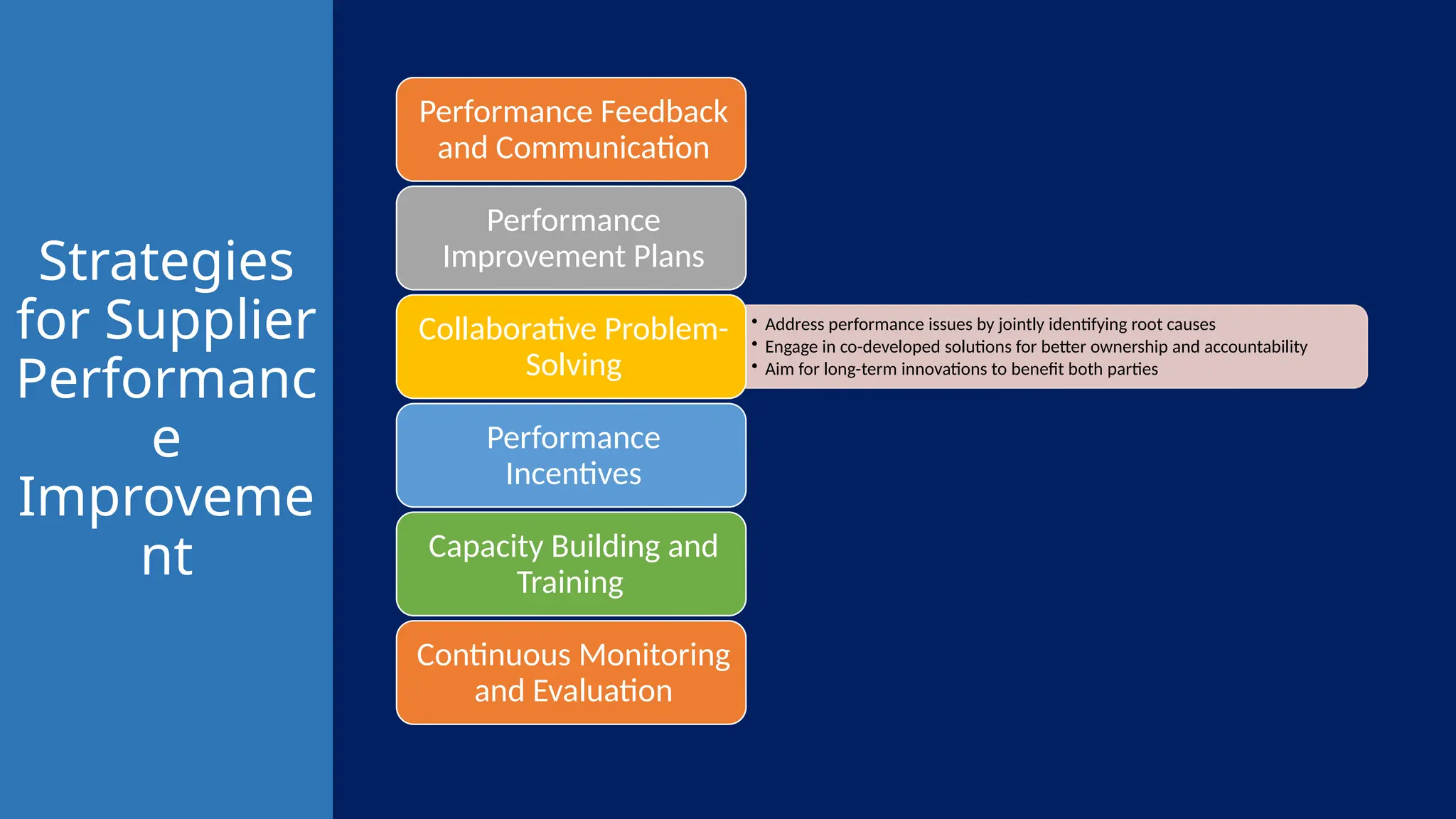 Strategies for Supplier Performance Improvement | PPTX