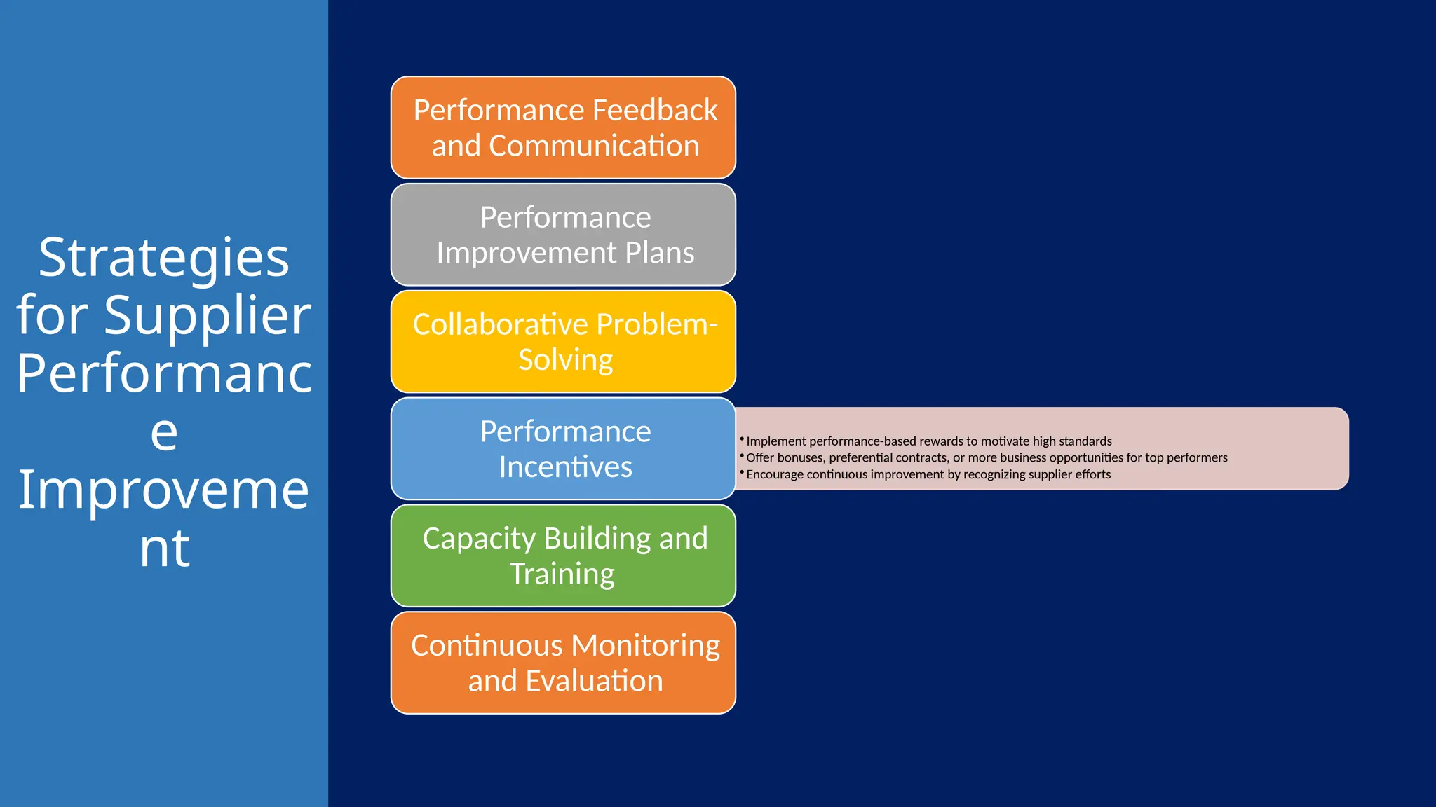 Strategies for Supplier Performance Improvement | PPTX