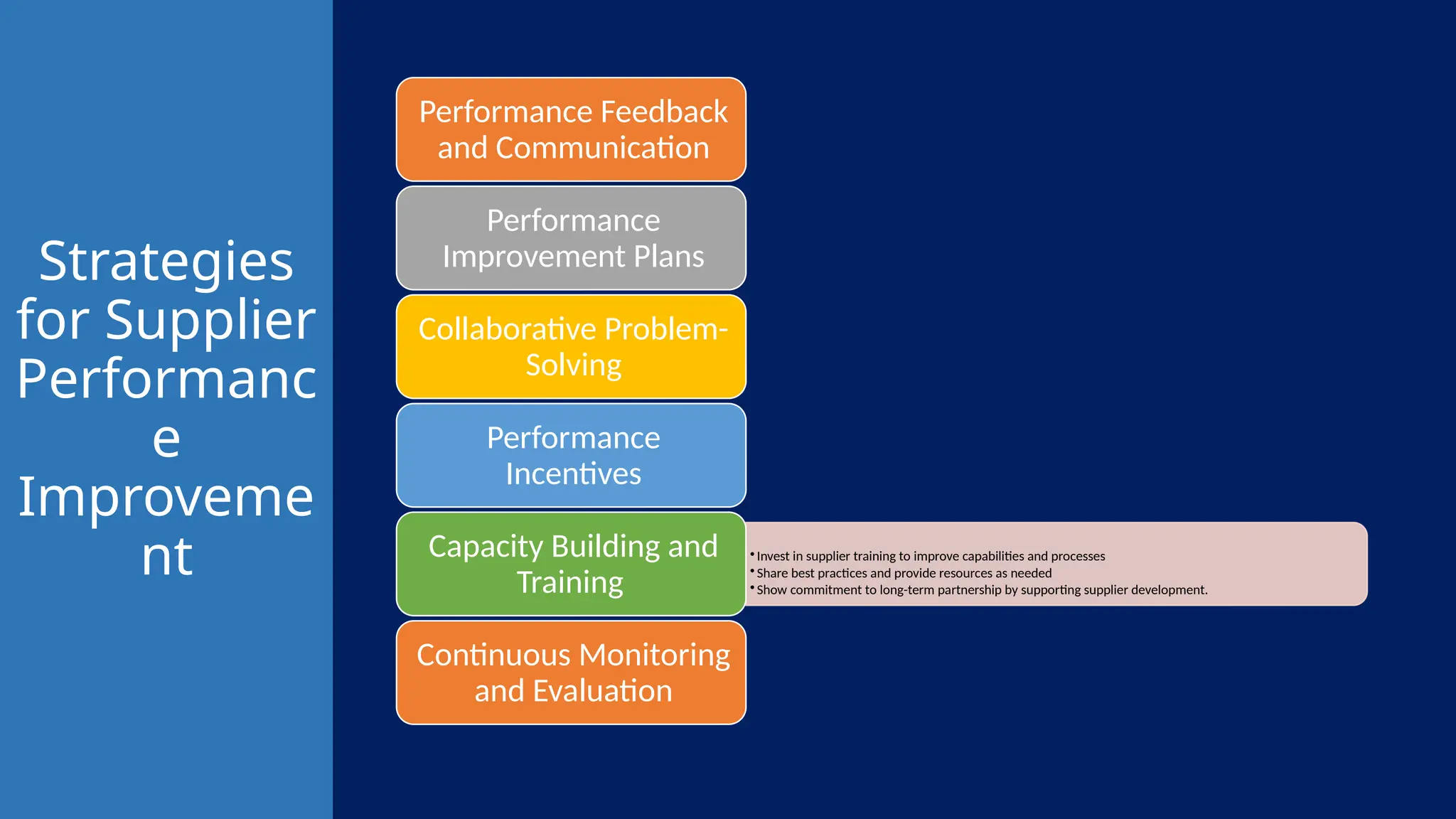 Strategies For Supplier Performance Improvement Pptx