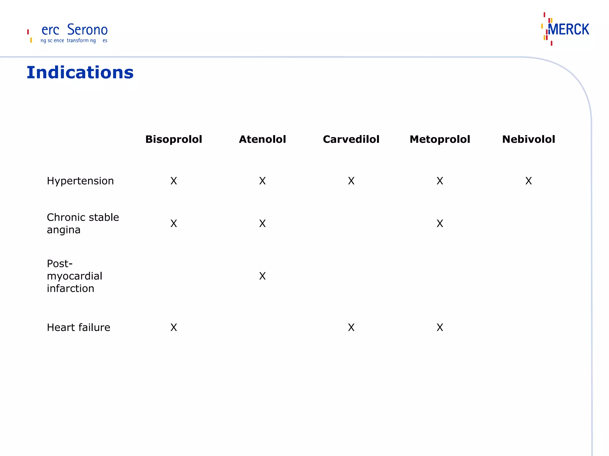 Strategies For The Use Of Cardioselective Beta Blockers In Cv Continuum Ppt