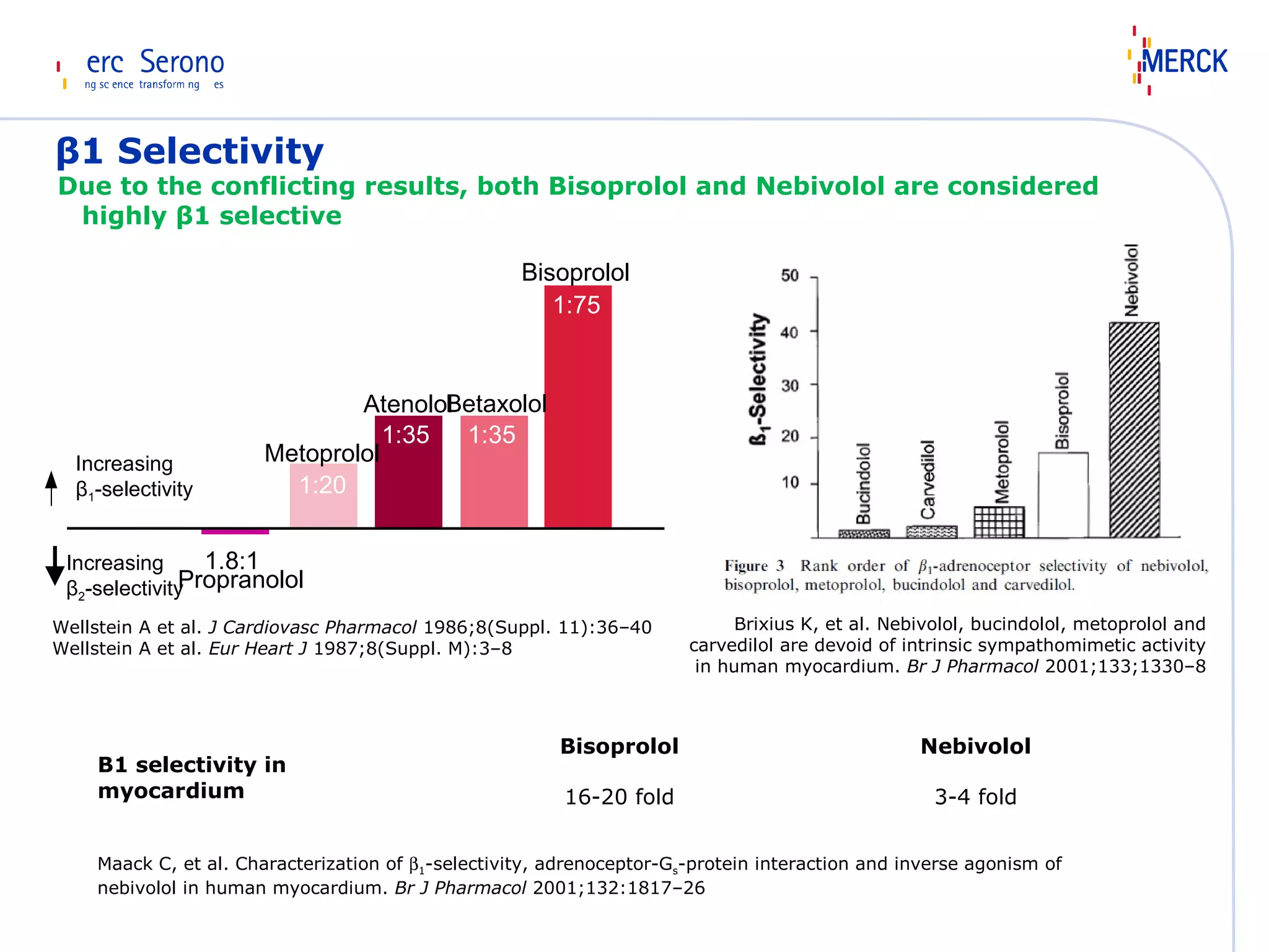 Strategies for the use of cardioselective beta blockers in cv continuum ...