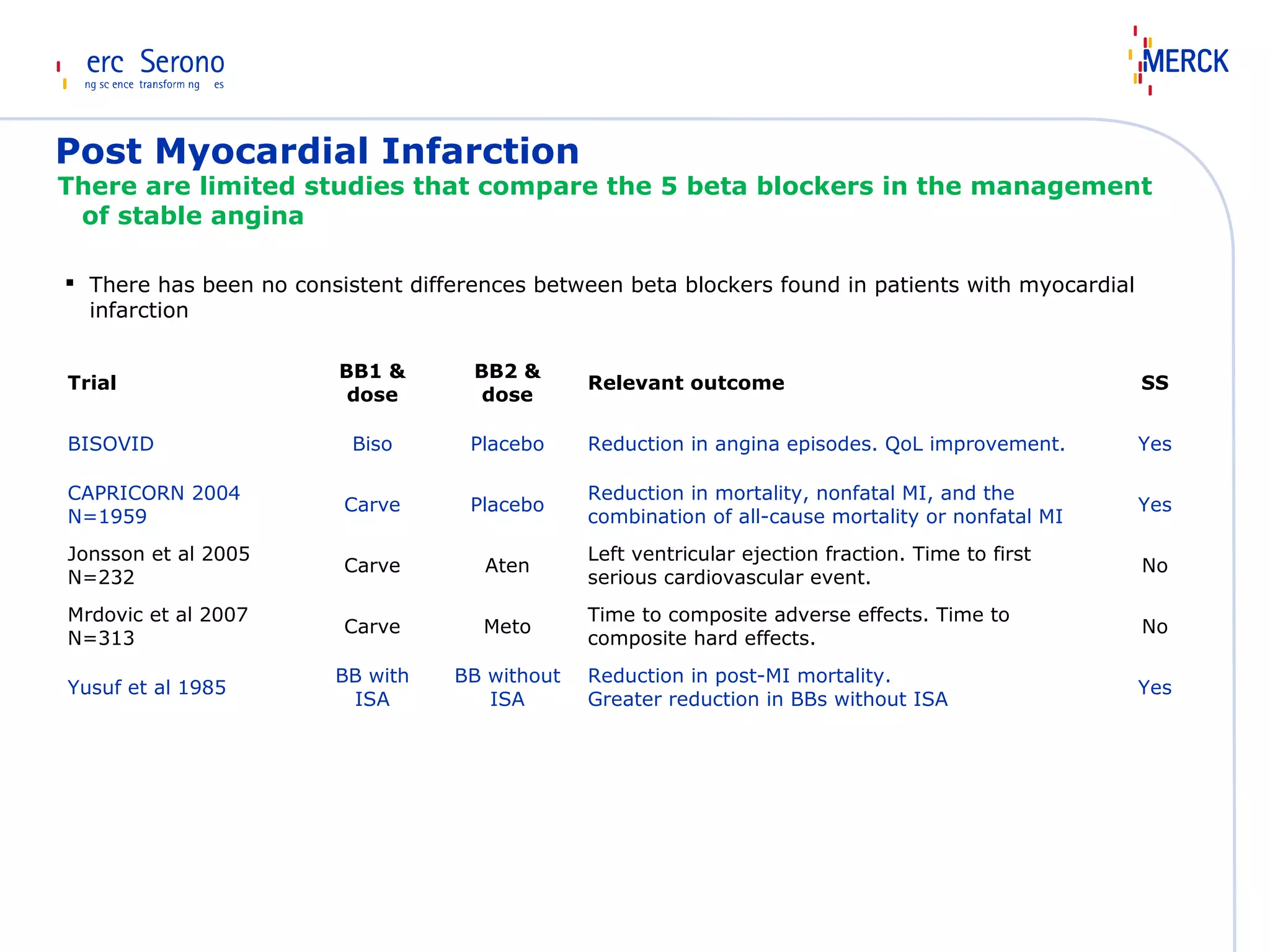 Strategies For The Use Of Cardioselective Beta Blockers In Cv Continuum Ppt