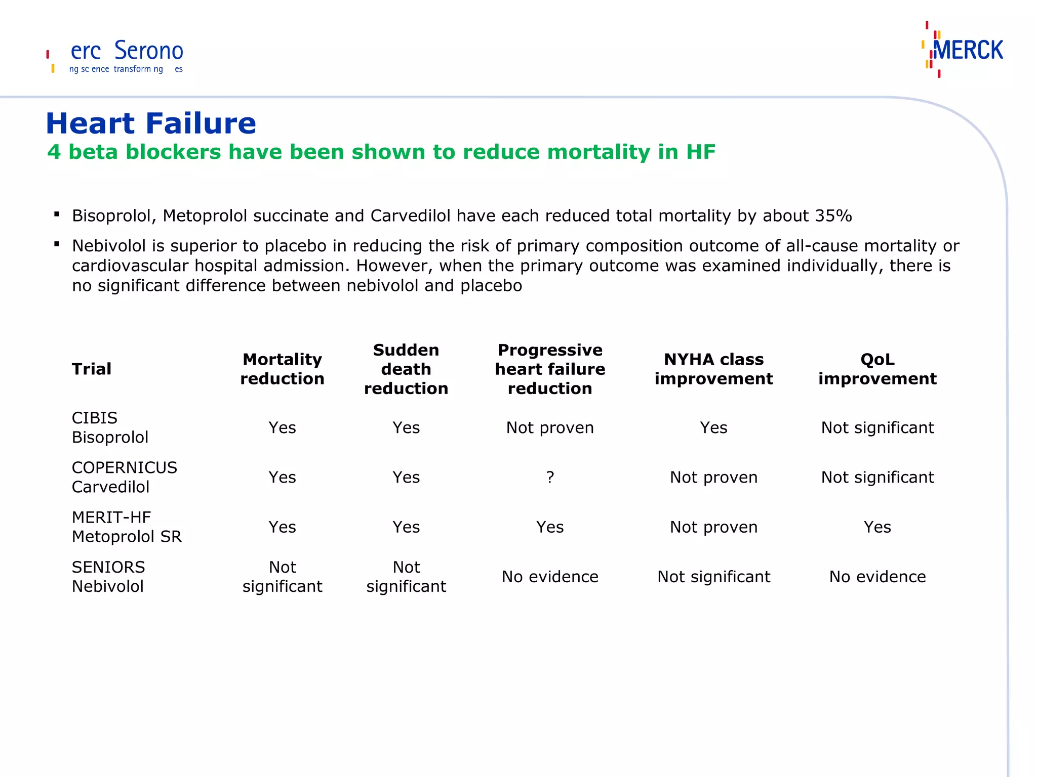 Strategies For The Use Of Cardioselective Beta Blockers In Cv Continuum Ppt