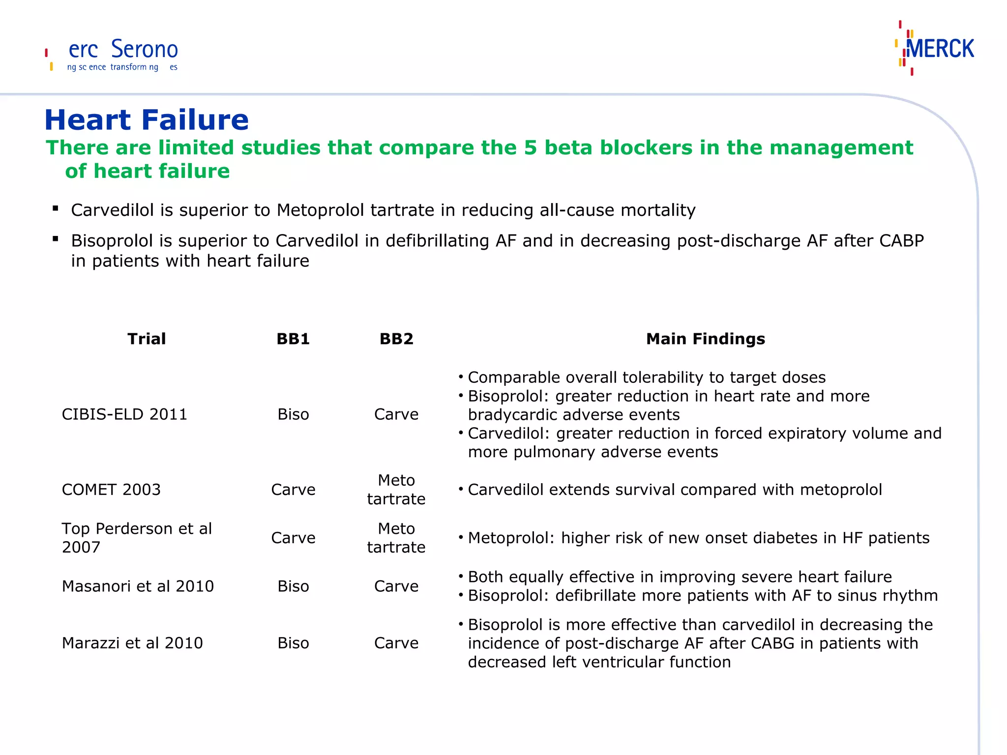 Strategies For The Use Of Cardioselective Beta Blockers In Cv Continuum Ppt