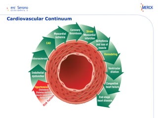 Strategies for the use of cardioselective beta blockers in cv continuum ...