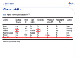 Strategies for the use of cardioselective beta blockers in cv continuum ...
