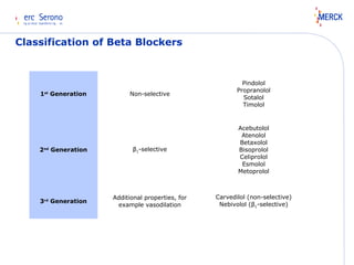 Strategies for the use of cardioselective beta blockers in cv continuum ...