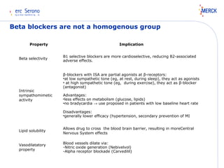 Strategies for the use of cardioselective beta blockers in cv continuum ...