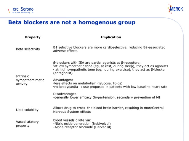 Strategies For The Use Of Cardioselective Beta Blockers In Cv Continuum Ppt Heart And