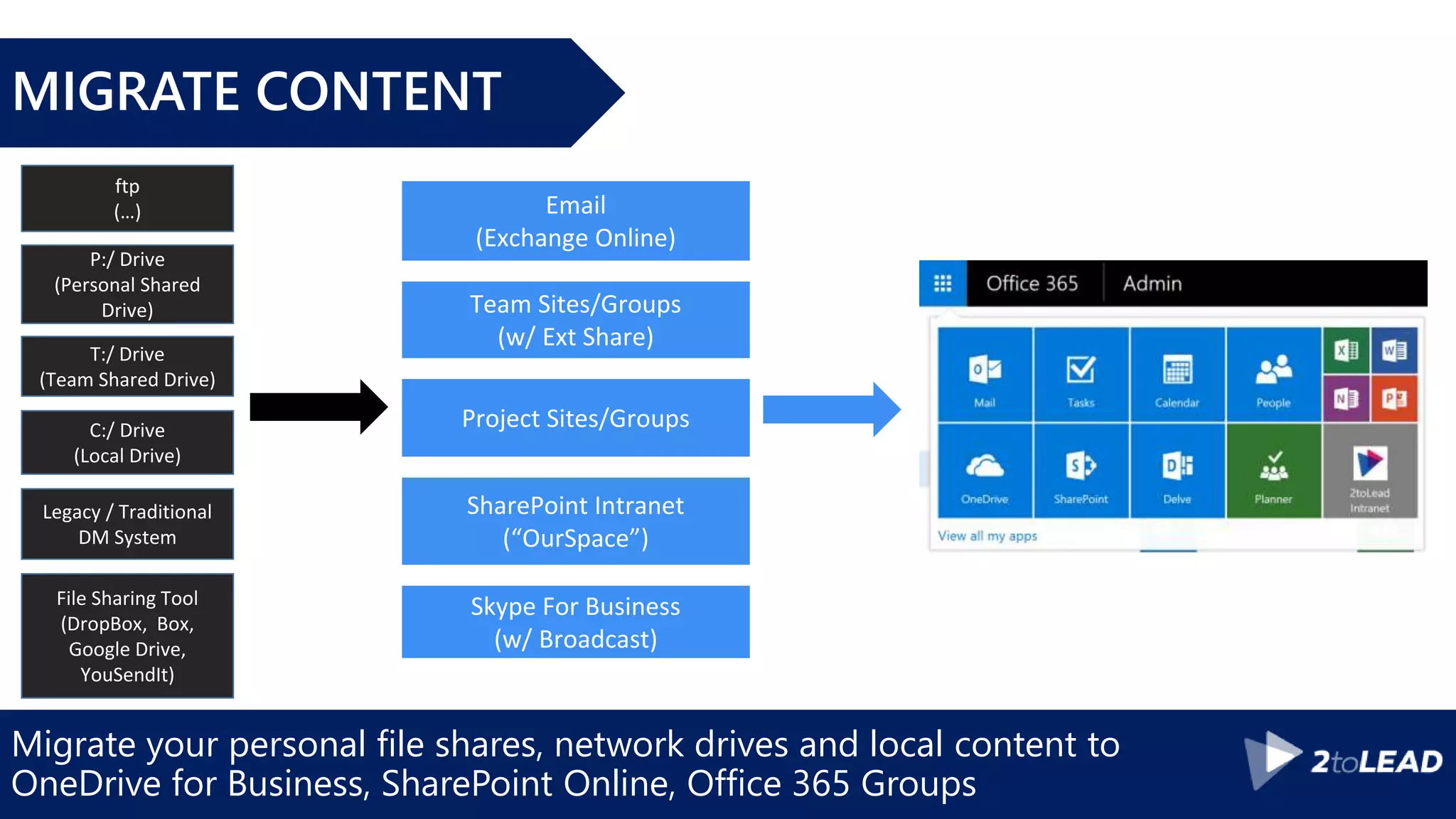 Strategies for Transitioning From SharePoint On-Prem to Office 365 | PPT