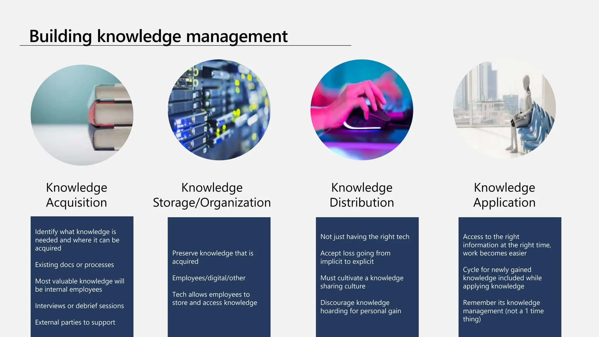 Strategies for Unlocking Knowledge Management in Microsoft 365 in the ...