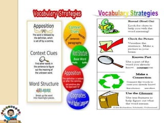 Strategies for vocab | PPTX