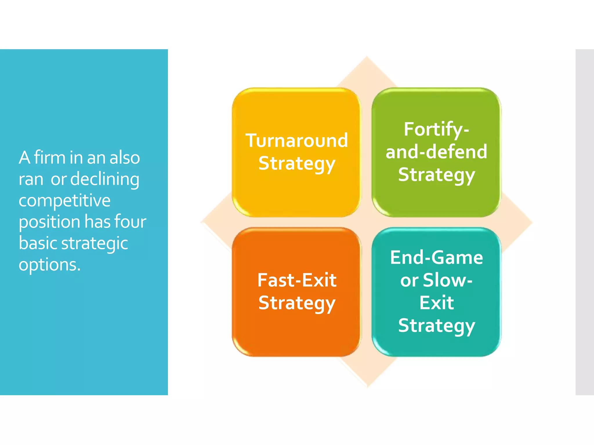 Strategies for weak & crisis ridden businesses | PPTX