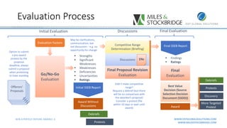 Strategies for Winning Proposals After RFP Release and Proposal ...