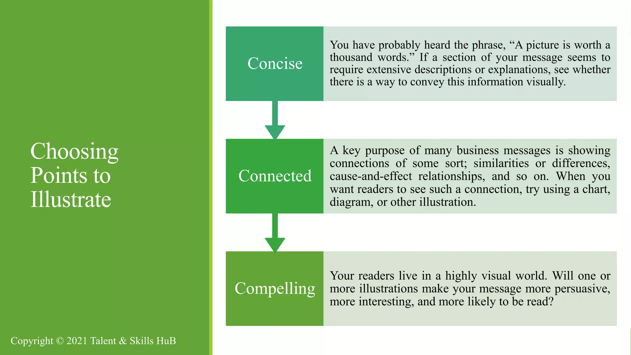 Strategies For Writing Business Reports and Proposals | PPT