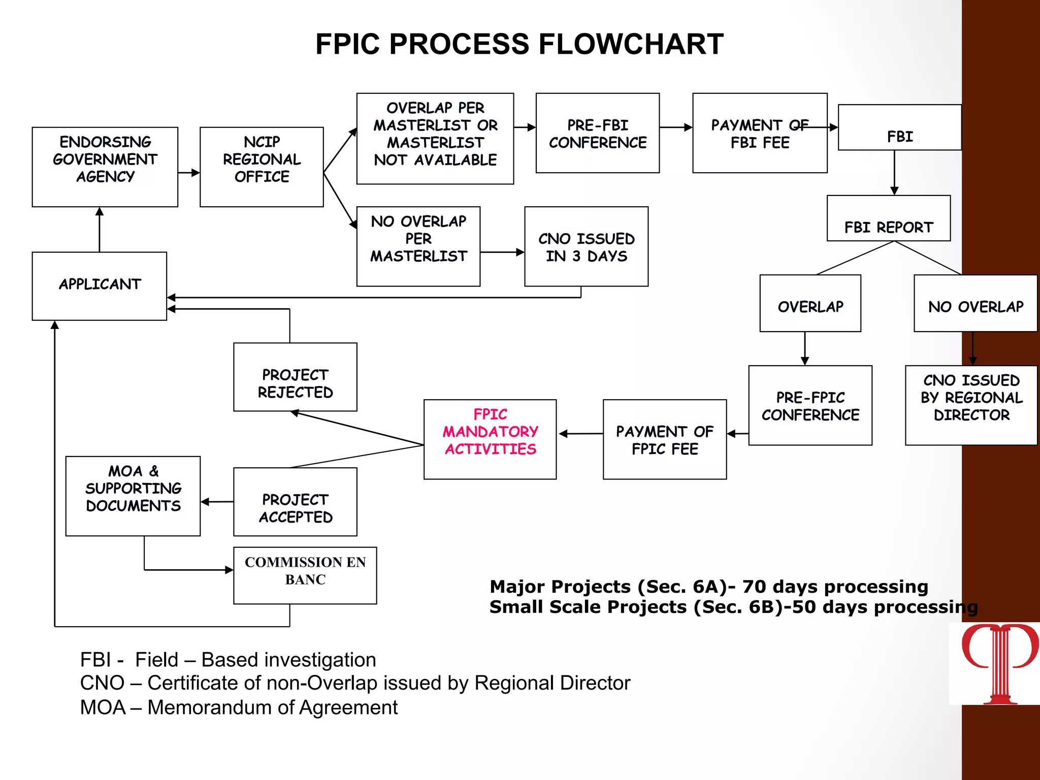 Strategies in Dispute Resolution in Land Use Conflict | PDF