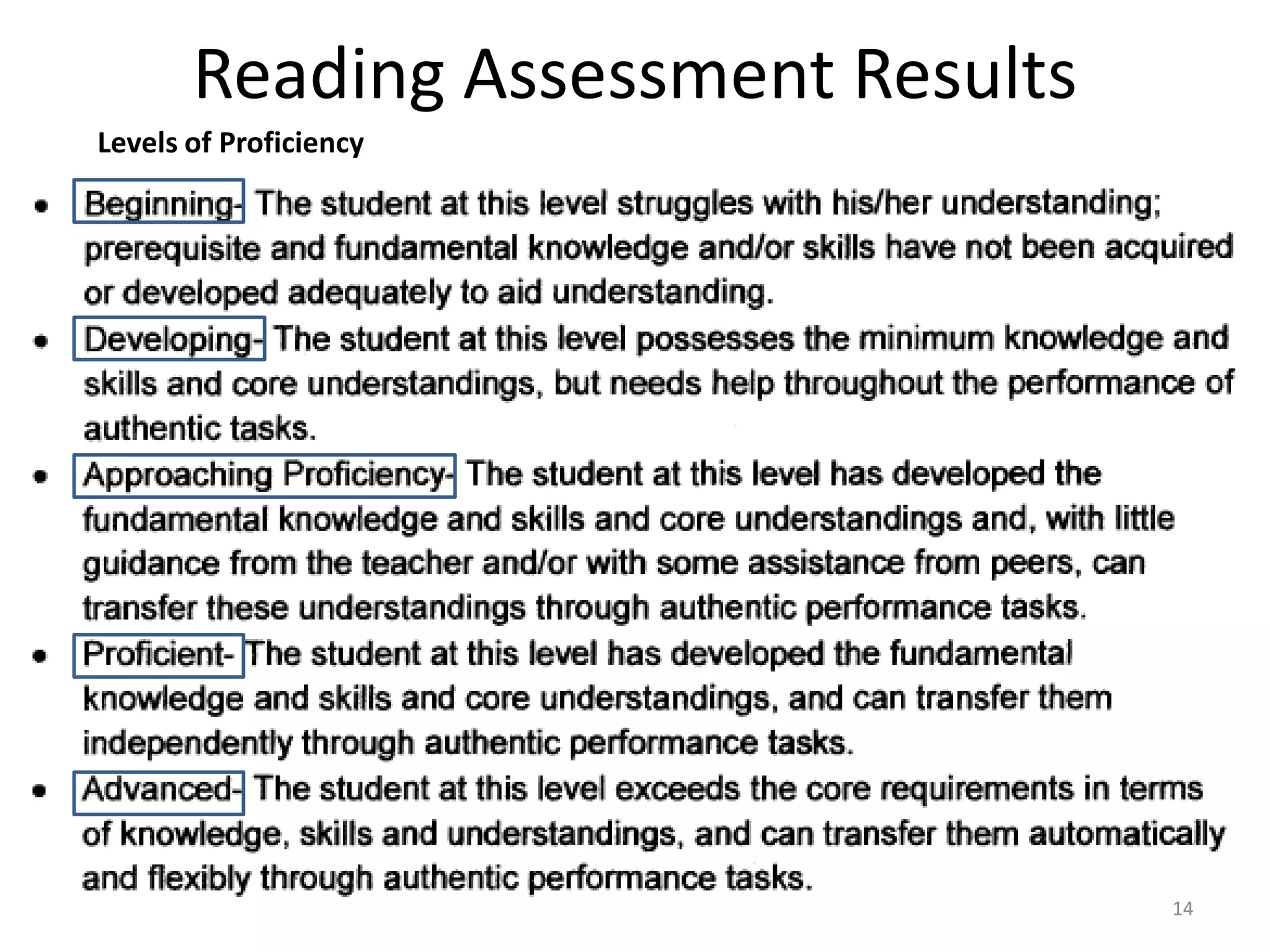 Strategies in teaching the least mastered skills | PPTX