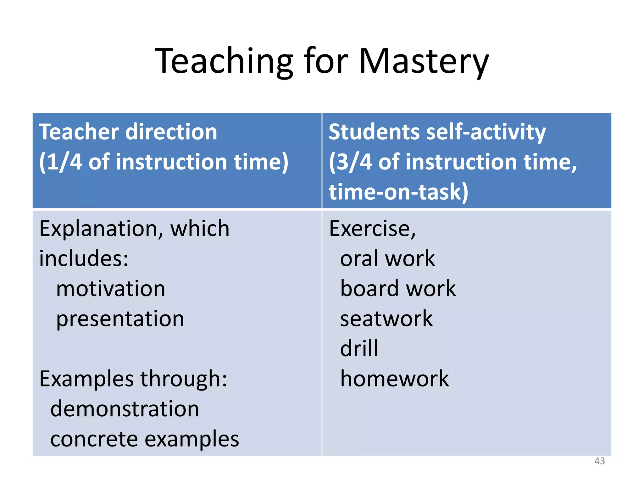 Strategies in teaching the least mastered skills | PPTX