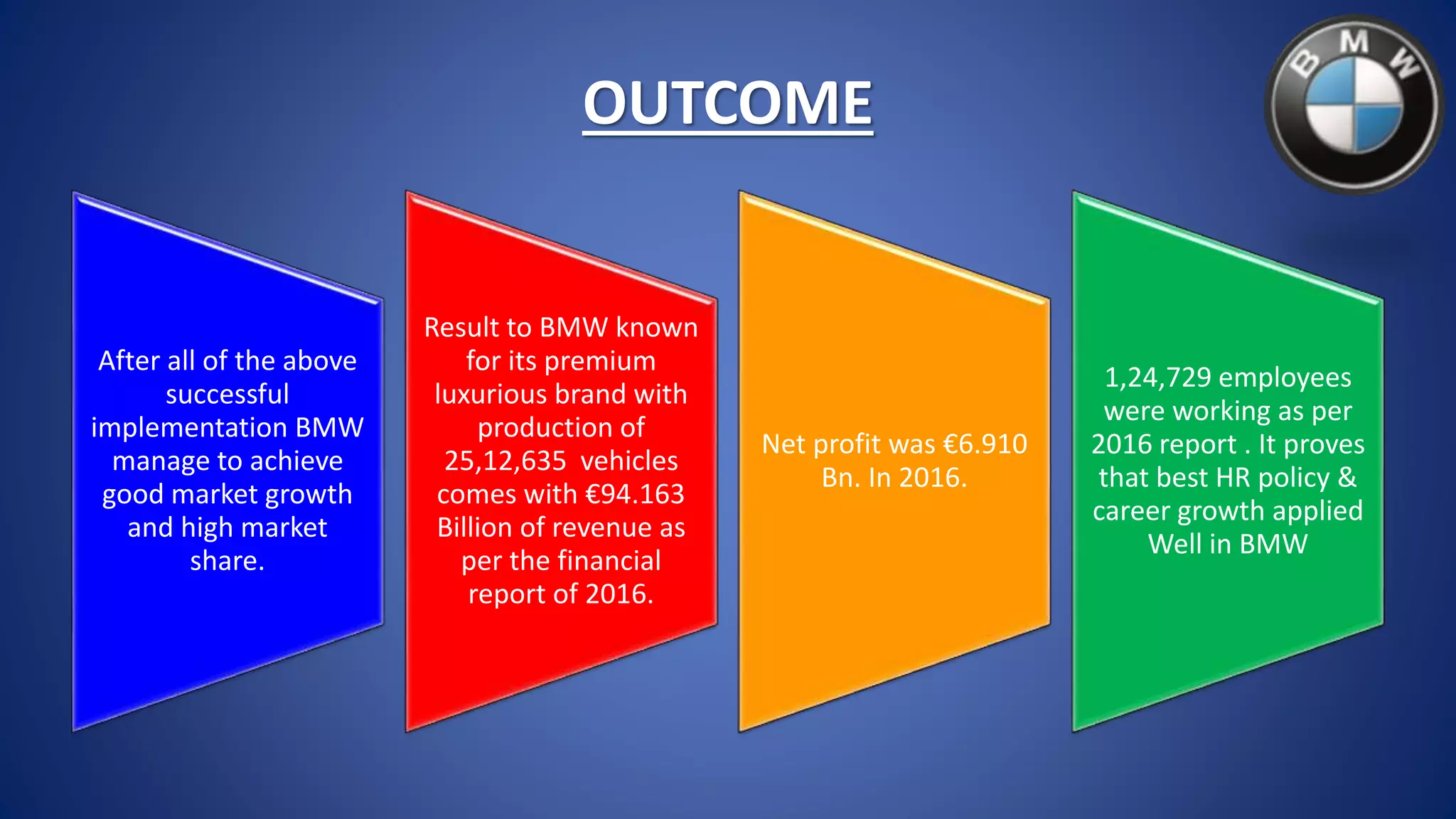 Strategies of bmw | PPTX